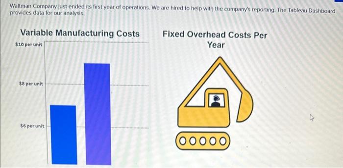 Solved Waltman Company just ended its first year of | Chegg.com