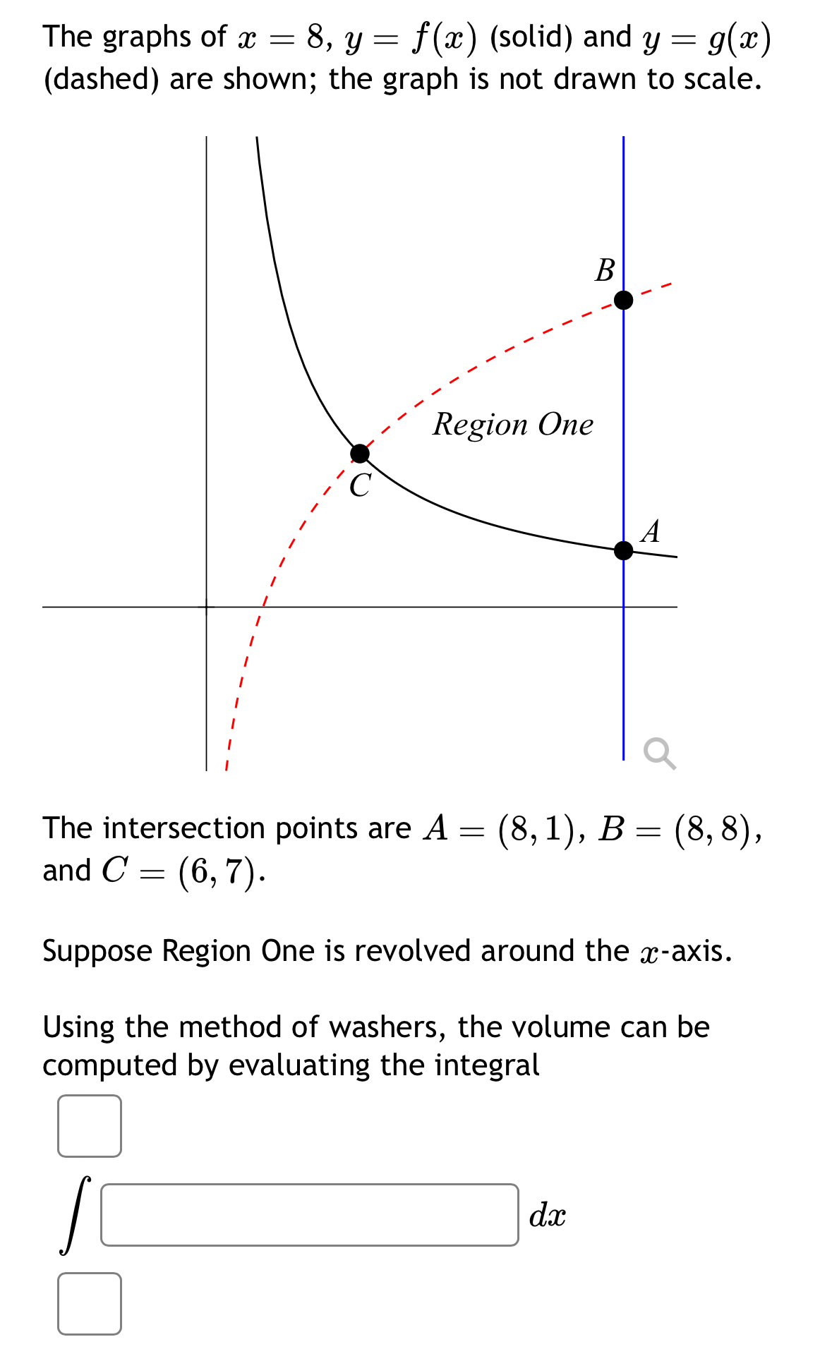 Solved The graphs of x=8,y=f(x) (solid) ﻿and y=g(x) (dashed) | Chegg.com