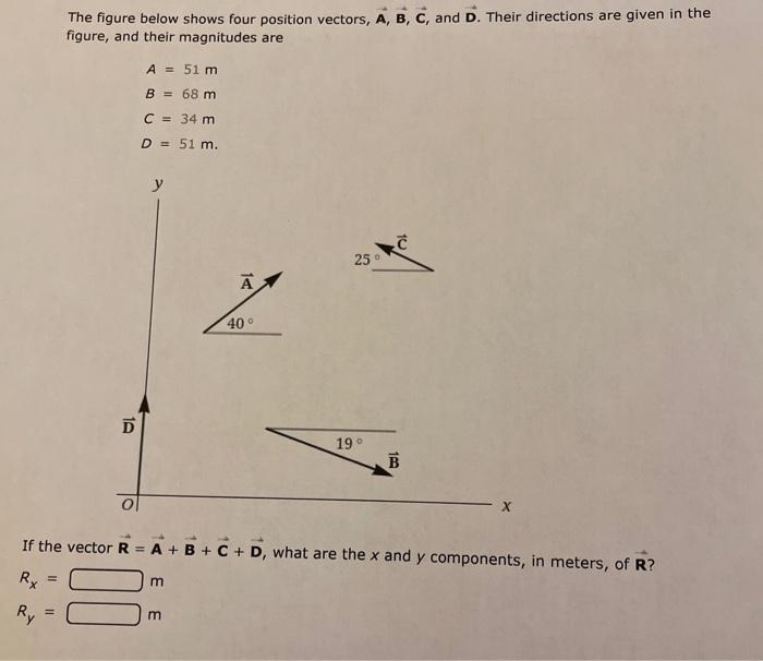 Solved The figure below shows four position vectors, A, B, | Chegg.com