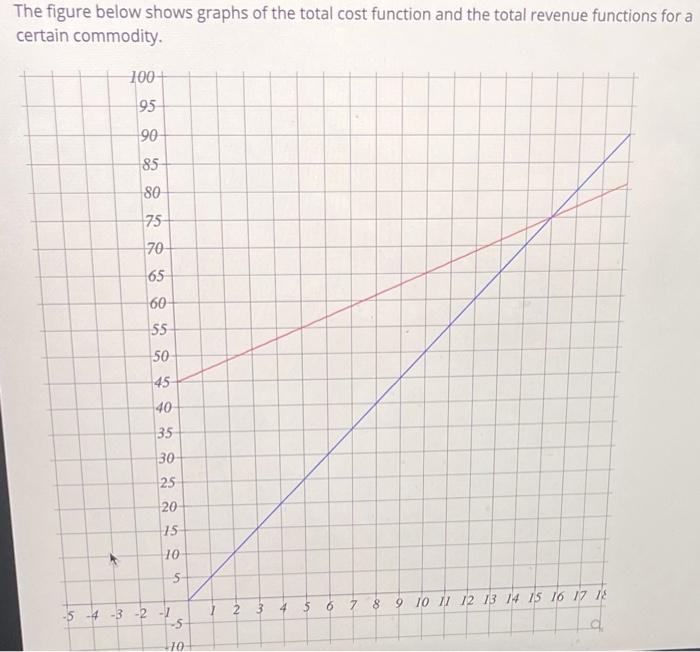 Solved The figure below shows graphs of the total cost | Chegg.com