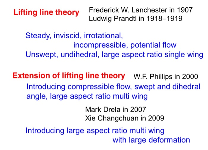 Lifting line theory Acces F.= pvr = px 0;p[1+3vCba]*. | Chegg.com