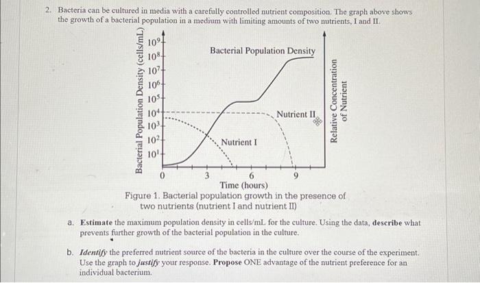 Solved 2. Bacteria can be cultured in media with a carefully | Chegg.com