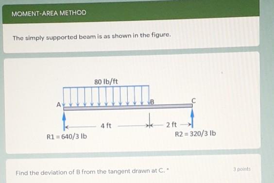 Solved MOMENT-AREA METHOD The simply supported beam is as | Chegg.com
