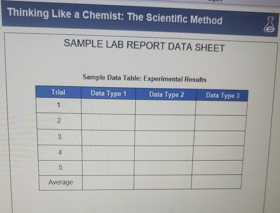 Thinking Like a Chemist: The Scientific Method SAMPLE | Chegg.com