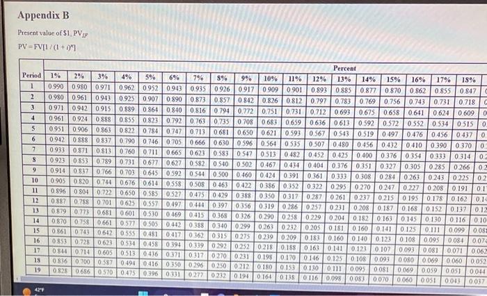 Solved a. Fill in the following table from AppendixB. Note: | Chegg.com