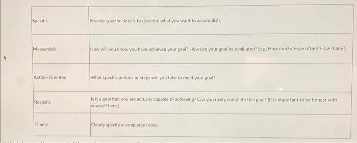 Solved Specific Provide specific details to describe what | Chegg.com