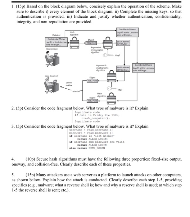 Solved 1. (15p) Based on the block diagram below, concisely | Chegg.com