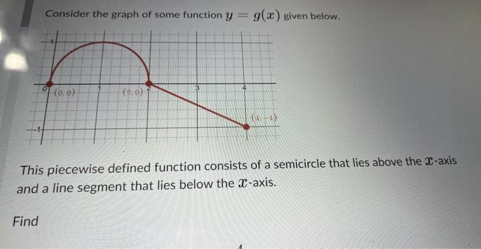 Solved Consider the graph of some function y=g(x) given | Chegg.com