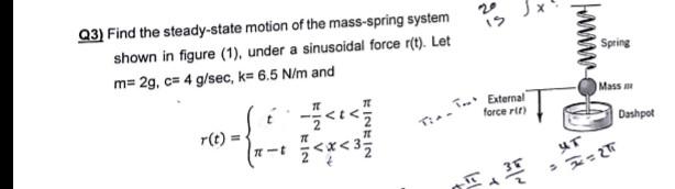Solved Q3) Find the steady-state motion of the mass-spring | Chegg.com