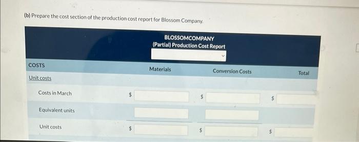 Solved Blossom Company has the following production data for | Chegg.com