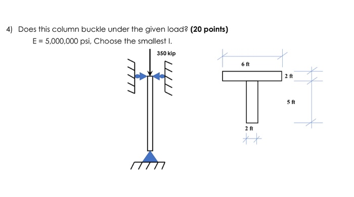 Solved 4) Does this column buckle under the given load? (20 | Chegg.com