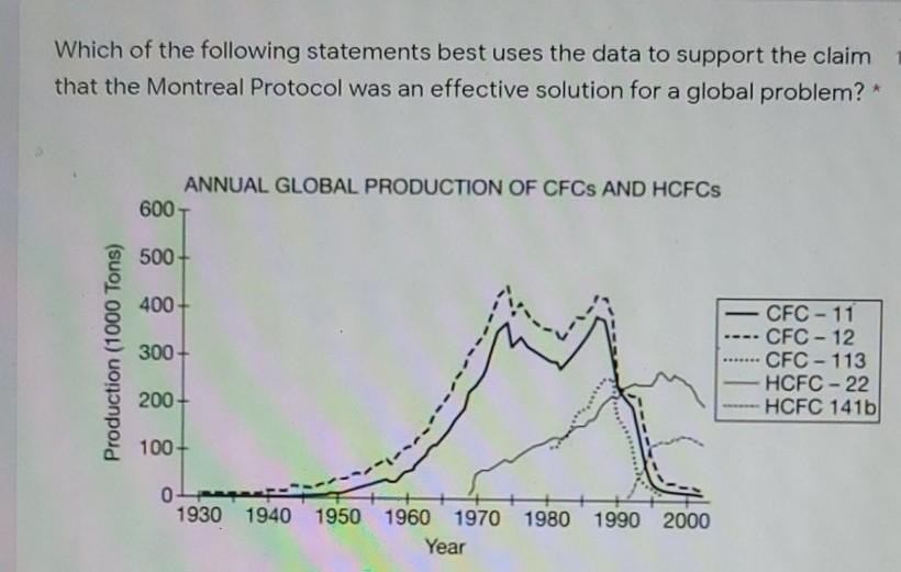 Solved Which of the following statements best uses the data | Chegg.com