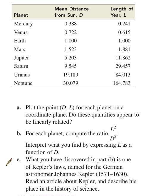 Solved 60. ASTRONOMY The following table gives the length of | Chegg.com