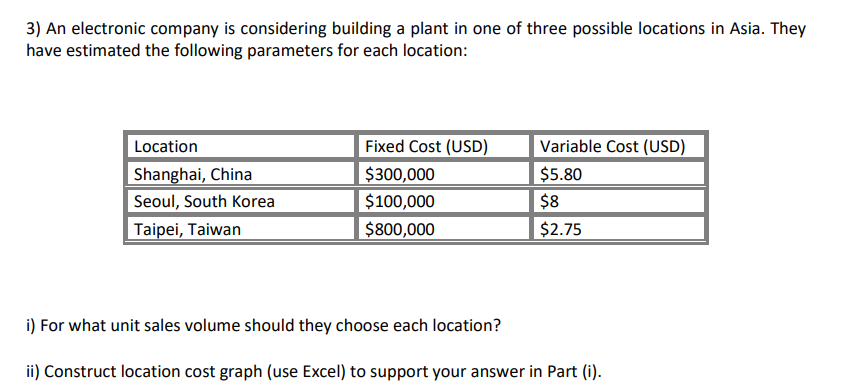 Solved An electronic company is considering building a plant | Chegg.com