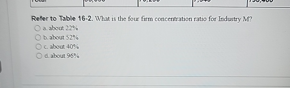Solved Refer to Table 16-2. ﻿What is the four firm | Chegg.com