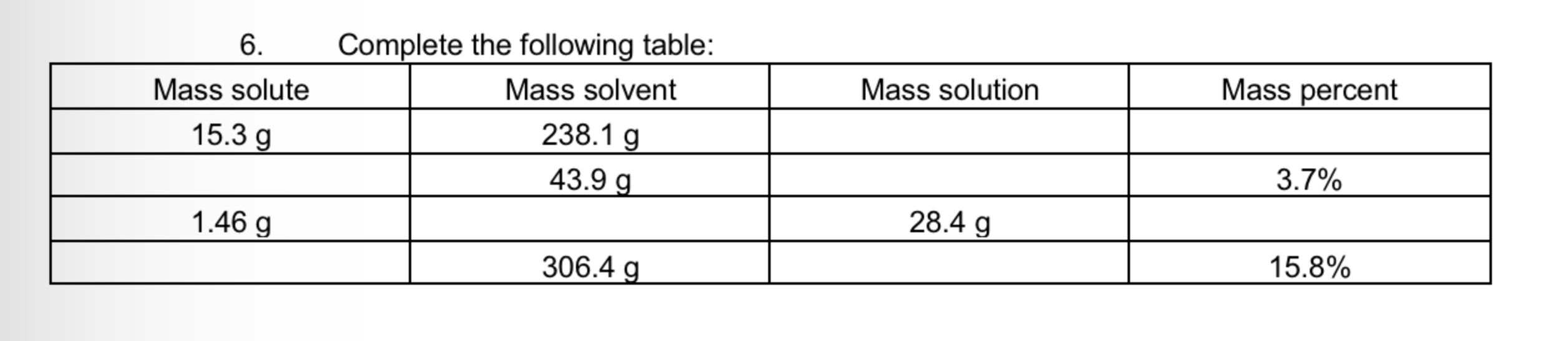 Solved Complete the following table: | Chegg.com