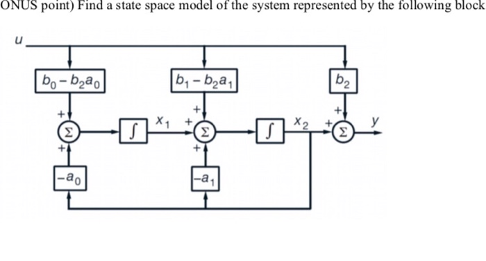 Solved ONUS point) Find a state space model of the system | Chegg.com