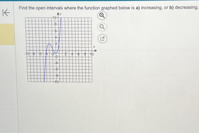 Solved Find the open intervals where the function graphed | Chegg.com