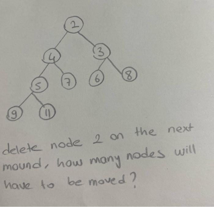 delete node 2 on the next mound, how many nodes will | Chegg.com