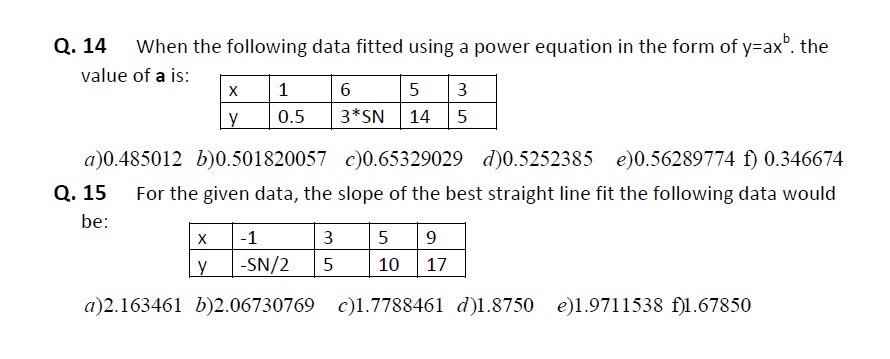 Solved Solve Q14 ﻿and Q15 ﻿Using SN=9 | Chegg.com