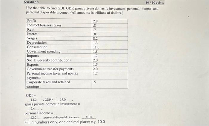 Solved Question 4 20 / 50 points Use the table to find GDI, | Chegg.com