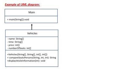 Solved Example of UMi diagram: \begin{tabular}{|c|} \hline | Chegg.com