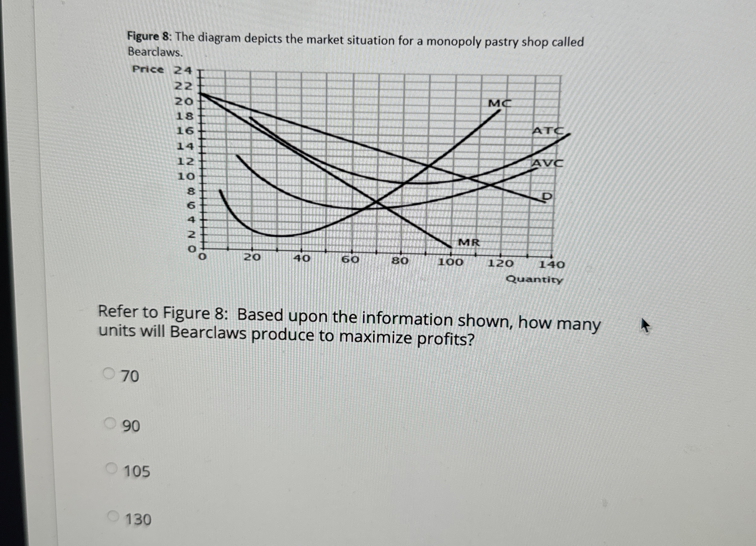 Solved Figure 8: The diagram depicts the market situation | Chegg.com