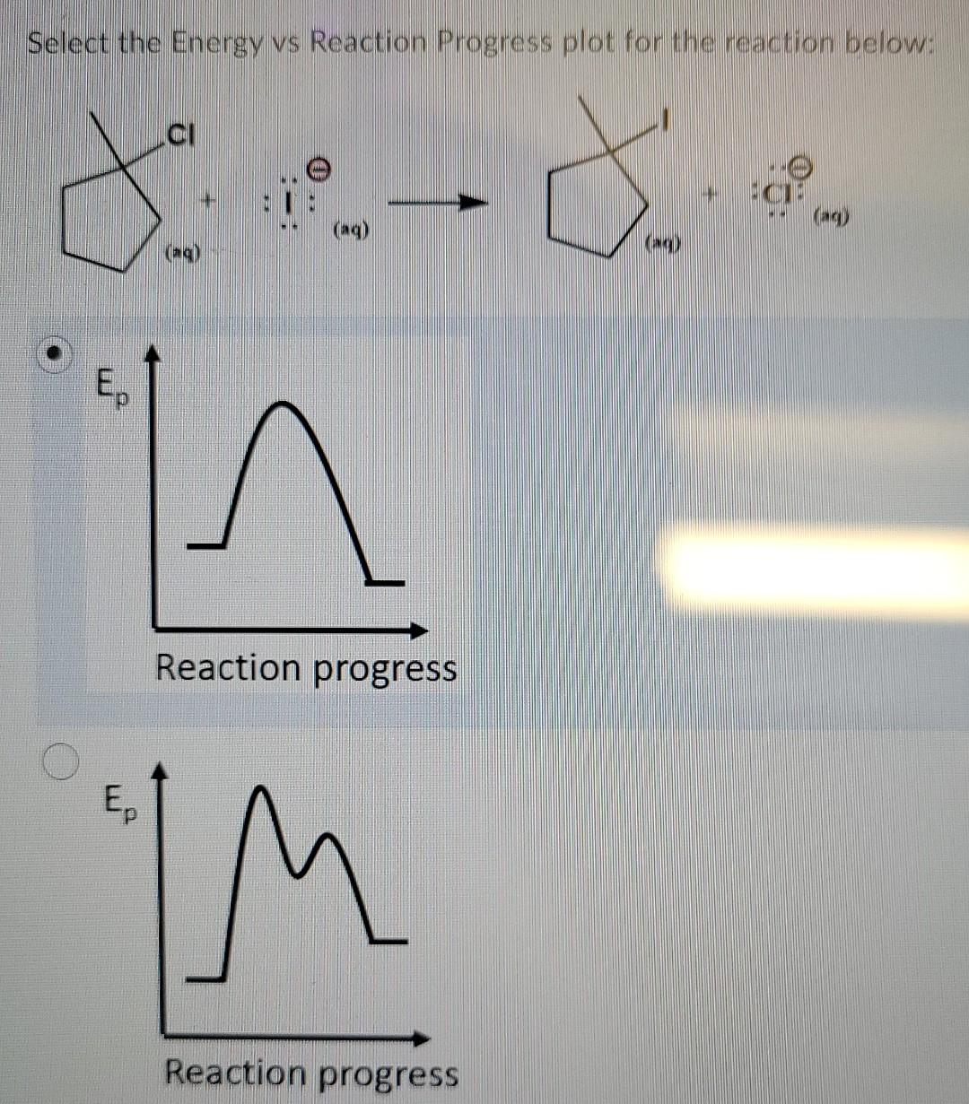 Solved Select the Energy vs Reaction Progress plot for the | Chegg.com