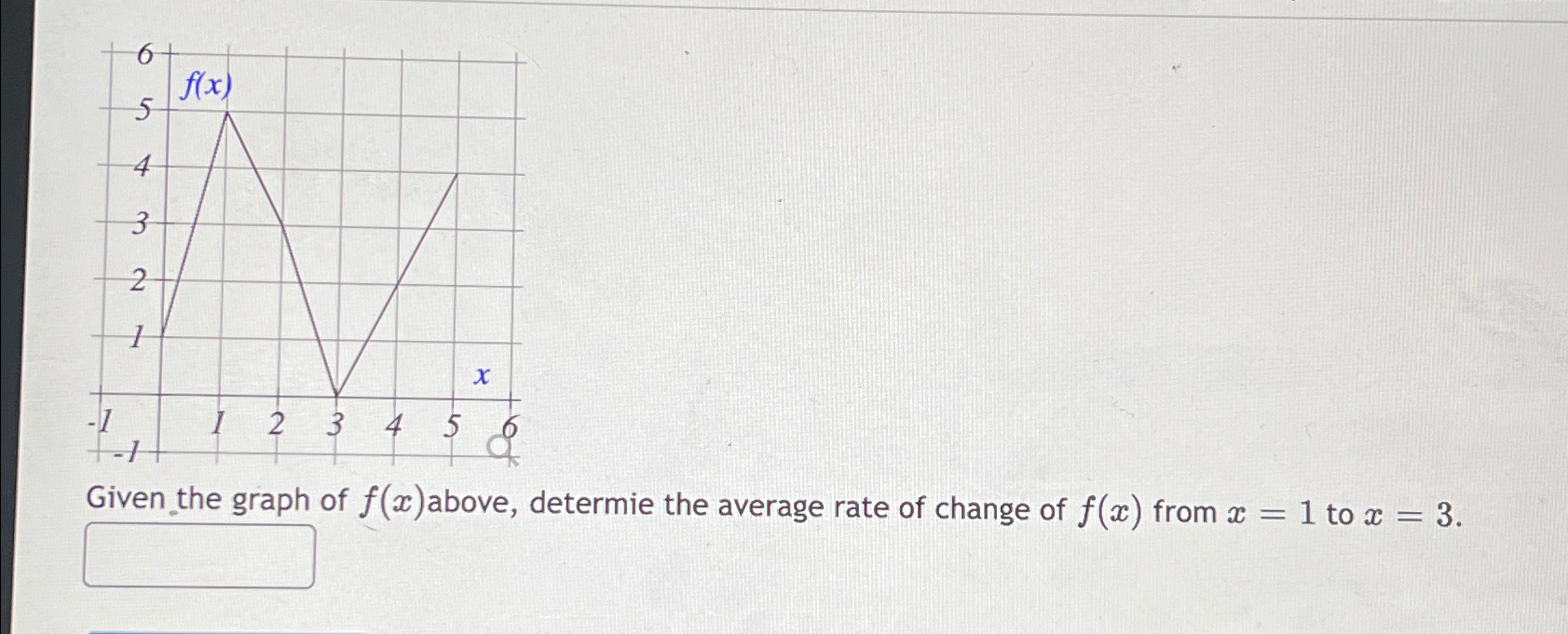 Solved Given the graph of f(x) ﻿above, determie the average | Chegg.com