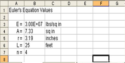 Solved To analyze the buckling load for slender columns, the | Chegg.com