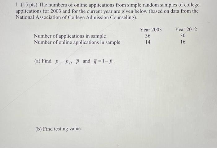 Solved 1. (15 pts) The numbers of online applications from | Chegg.com