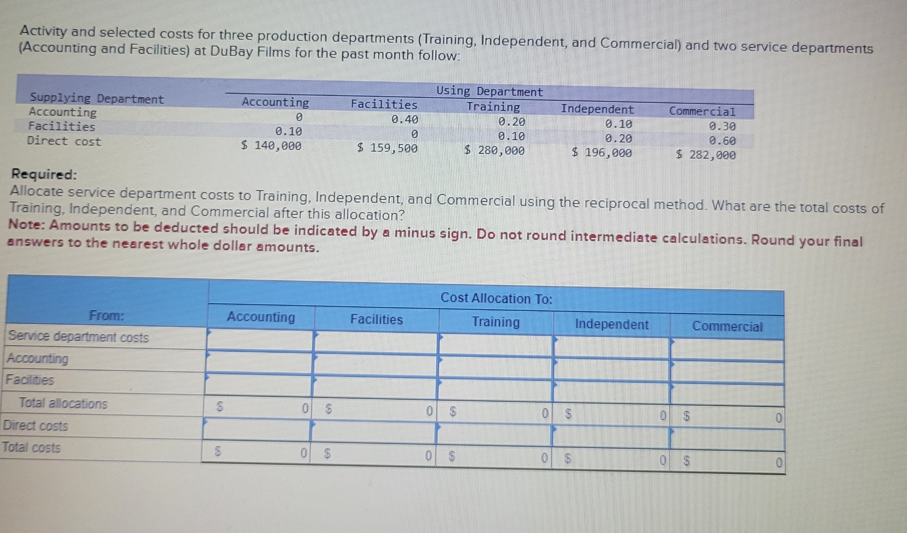 Solved Activity and selected costs for three production | Chegg.com
