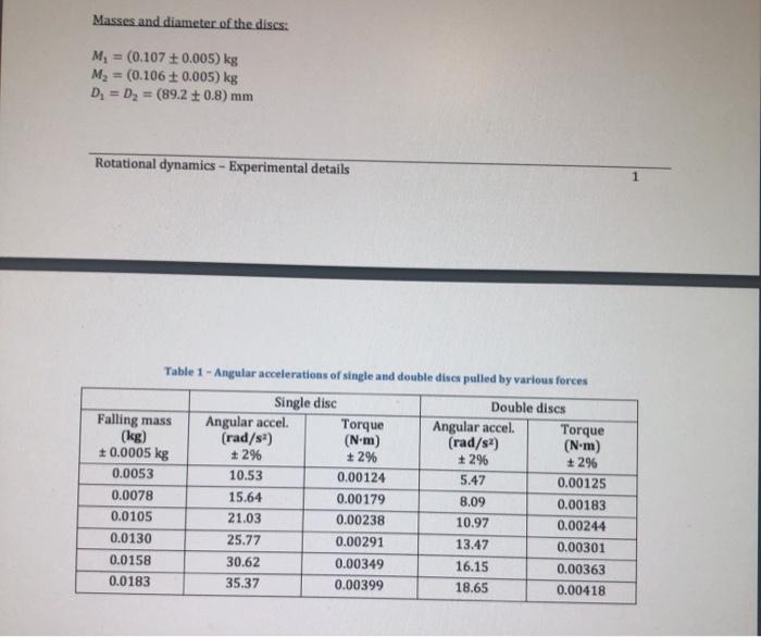Solved Use the graph for the inelastic collision shown above | Chegg.com