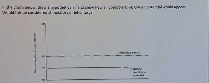 Solved In the graph below, draw a hypothetical line to show | Chegg.com