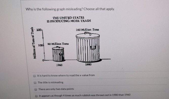 Solved Why is the following graph misleading? Choose all | Chegg.com