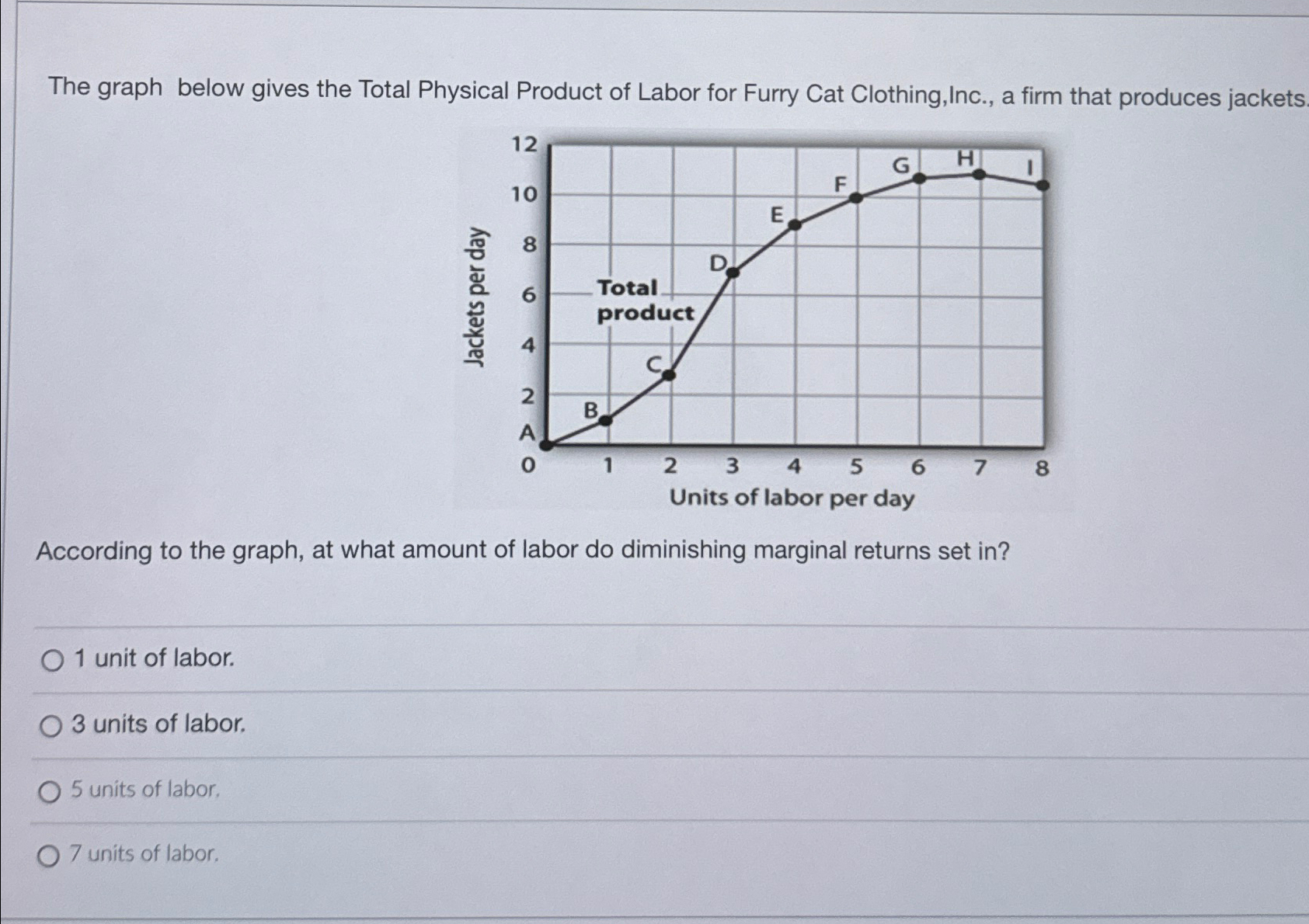 Solved The graph below gives the Total Physical Product of | Chegg.com