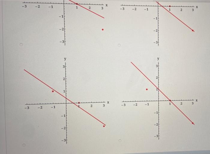 Solved Find the least squares regression line for the data | Chegg.com