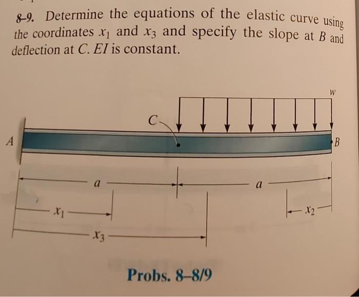 Solved 8-9. Determine the equations of the elastic curve | Chegg.com