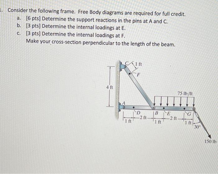 Solved 1. Consider the following frame. Free Body diagrams | Chegg.com