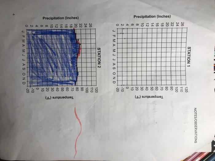 Solved Exercise 2: Climate Classifications Part A: Plot the | Chegg.com