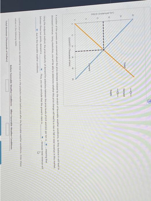 Solved 4. Application: Demand elasticity and agriculture The | Chegg.com