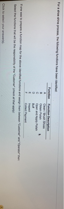 Solved For a shoe shine process, the following functions | Chegg.com