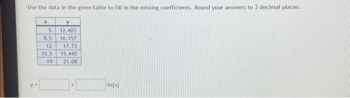Solved Use the data in the given table to fill in the | Chegg.com