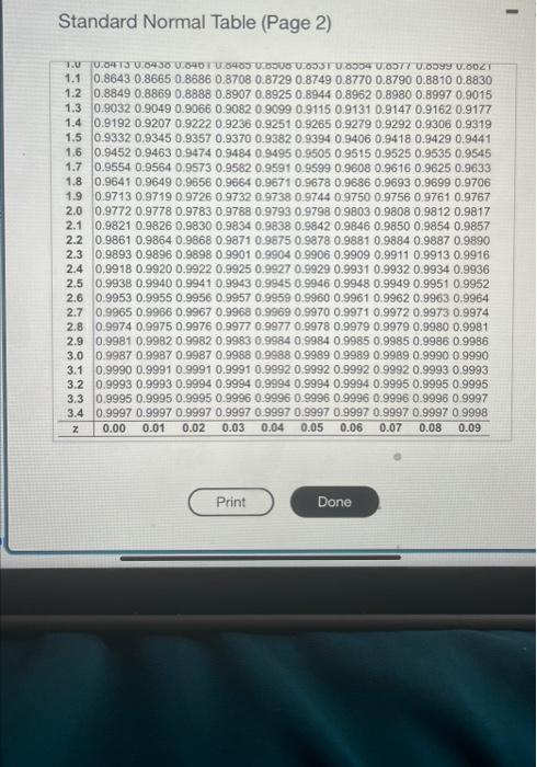Solved Standard Normal Table (Page 1)Standard Normal Table | Chegg.com