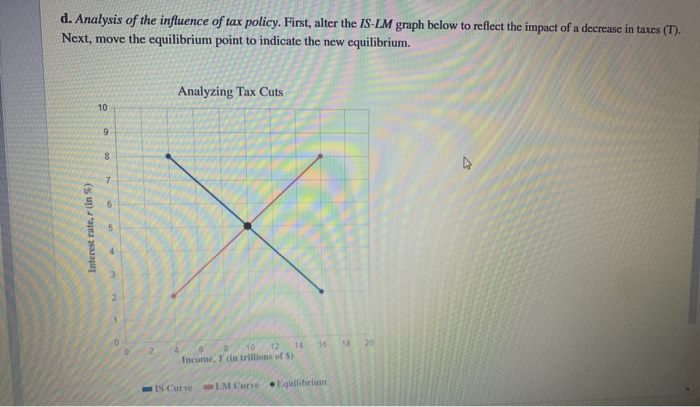 Solved Aggregate Demand II: Applying the IS-LM Model -- End | Chegg.com