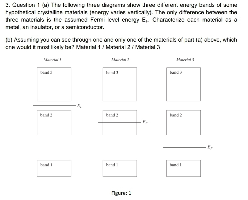 Solved Question 1 (a) ﻿The following three diagrams show | Chegg.com
