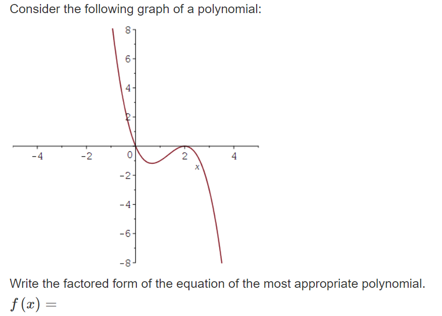 Solved Consider the following graph of a polynomial:Write | Chegg.com