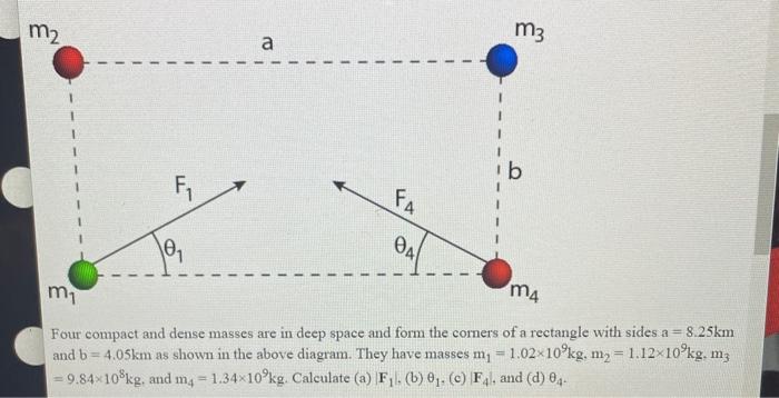 Solved Four compact and dense masses are in deep space and | Chegg.com