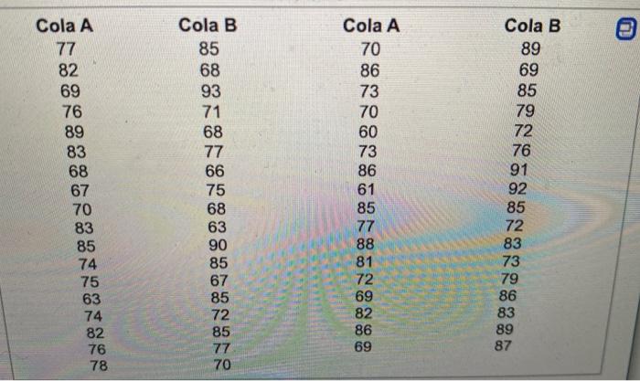Solved Cola A 77 82 69 76 89 83 68 67 70 83 85 74 75 63 74 | Chegg.com