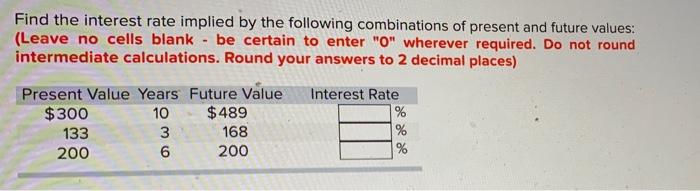 Solved Find the interest rate implied by the following | Chegg.com